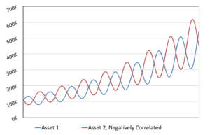 Decoding the Uniform Prudent Investor Act (UPIA) - Prudent Investors